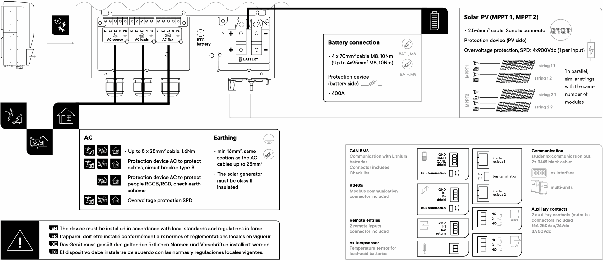 FIRST STEPS | Manuel next3
